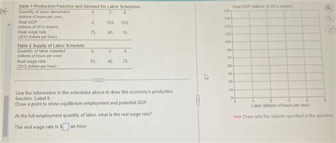 Solved Table 1 ﻿production Function And Demand For Labor