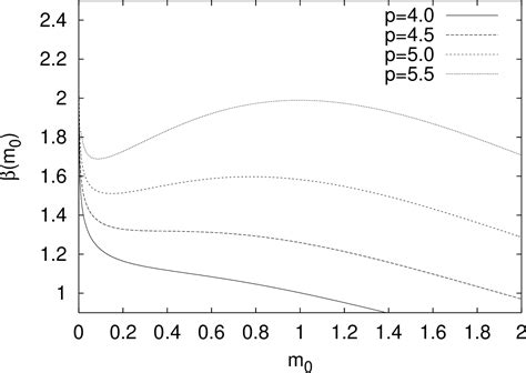 Figure 1 From Two Dimensional Heisenberg Model With Nonlinear