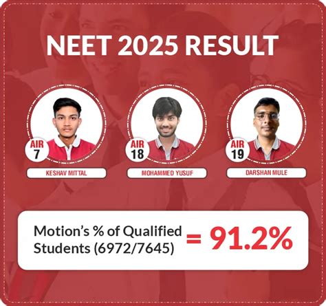 JEE Main Exam Pattern 2026 Marking Scheme Paper Pattern