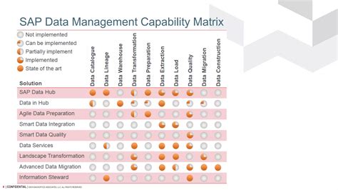 Sap Data Hub Pdf Cloud Computing Internet