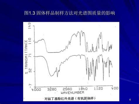 傅里叶变换红外光谱仪制样技术（图文）