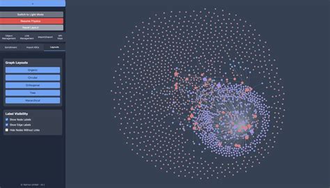 Added An Option To Hide Nodes That Dont Have Edges Links Ill Add The Daniel C