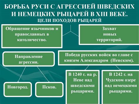 Нашествие с Запада Взаимоотношения с Золотой ордой презентация онлайн