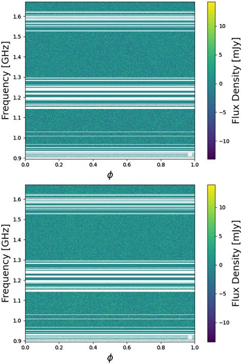 Dynamical Spectra Ie The Data As Function Of Frequency And Pulsar Download Scientific