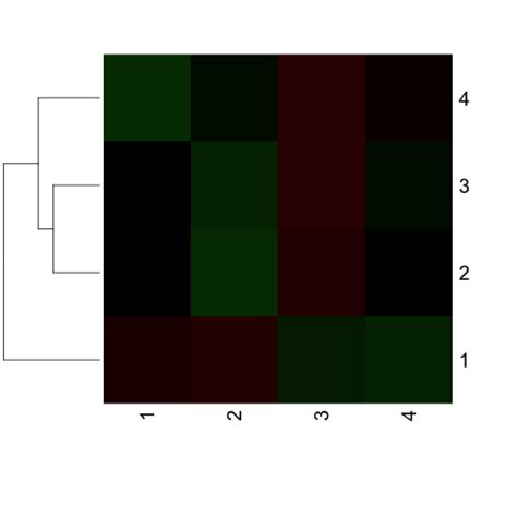 R Set Color Scale For Heatmap Stack Overflow