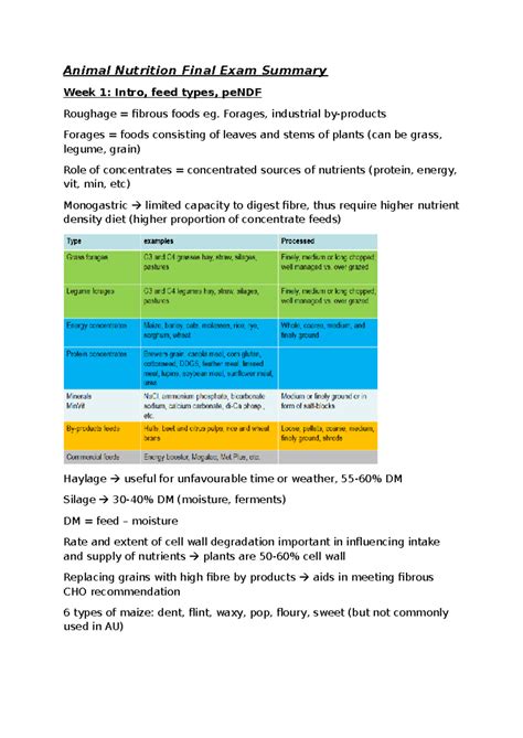 Animal Nutrition Final Exam Notes Animal Nutrition Final Exam Summary