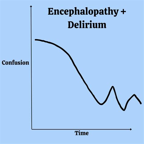 What Should You Call That Encephalopathy