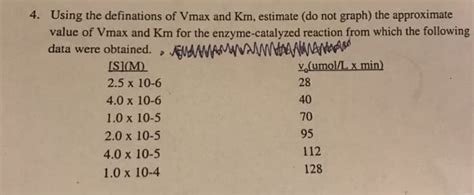 How To Estimate Vmax From A Graph PELAJARAN