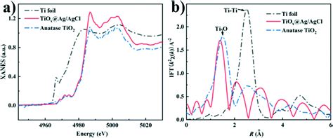 Ultra Small Subnano Tio X Clusters As Excellent Cocatalysts For The