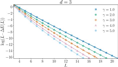 Figure 2 From Charged Particle Bound States In Periodic Boxes Semantic Scholar