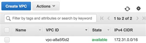 How To Do It AWS Security Cookbook Book