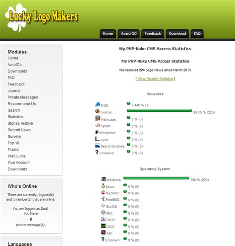 Using The Php Nuke Web Statistics Report Inmotion Hosting
