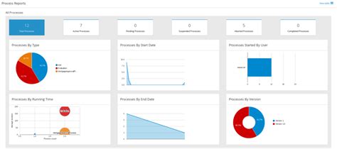 Business Central Has A New Chart Api Kie Community