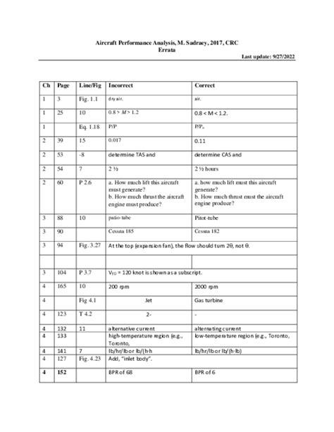 Pdf Aircraft Performance Analysis M Sadraey