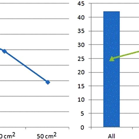 A Spatial Averaging Gaussian Averaging Function Wα Continuous Download Scientific Diagram