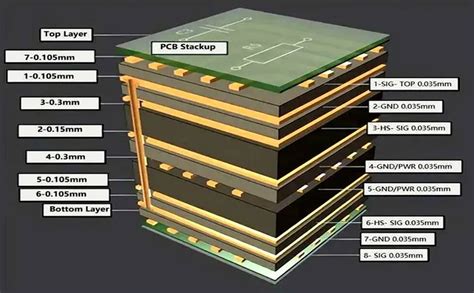 Understanding Pcb Layout Price Factors Costs And How To Save Anypcba
