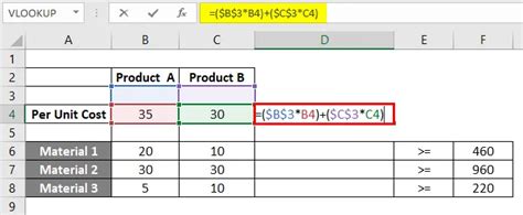 Programmation Linéaire Dans Excel Comment Utiliser La Programmation Linéaire Dans Excel