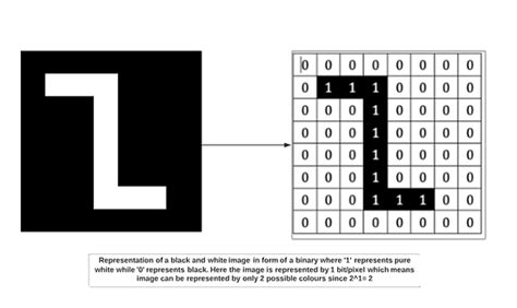 Face Detection With Python Using Opencv By Prabhat Singh Analytics