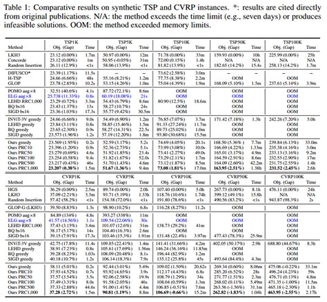 Boosting Neural Combinatorial Optimization For Large Scale Vehicle Routing Problems Birdie的博客