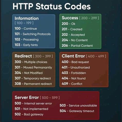 Status Code Javascript Javascriptdeveloper Fullstackdeveloper Reactjs Nextjs