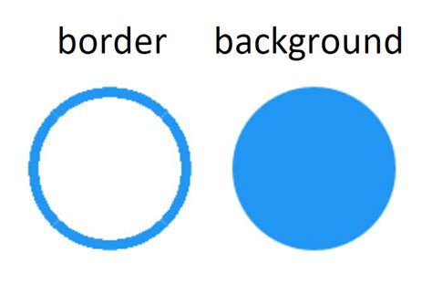 View BorderRadius AntiAliasing Android Issue Facebook React Native GitHub