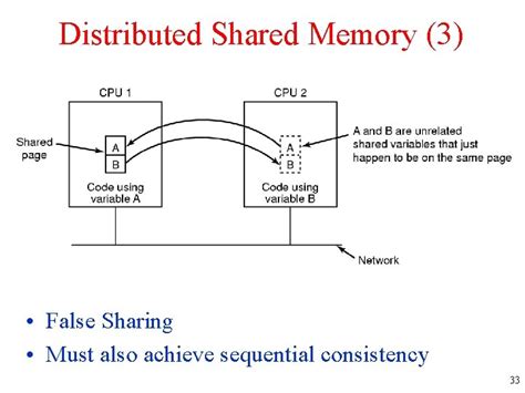 Chapter 8 Multiple Processor Systems 8 1 Multiprocessors