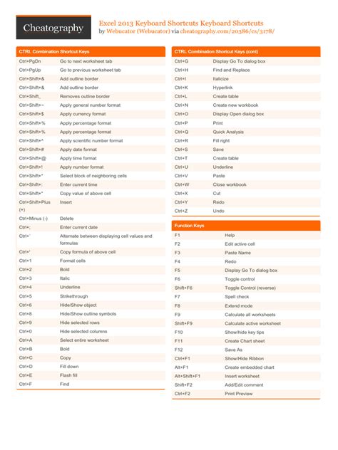 Webucatorexcel 2013 Keyboard Shortcuts Pdf Microsoft Excel