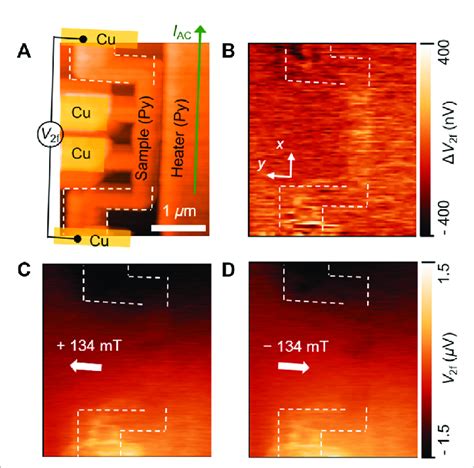 Mapping Of The Thermoelectric Effects Of A Permalloy Py Ni 80 Fe 20