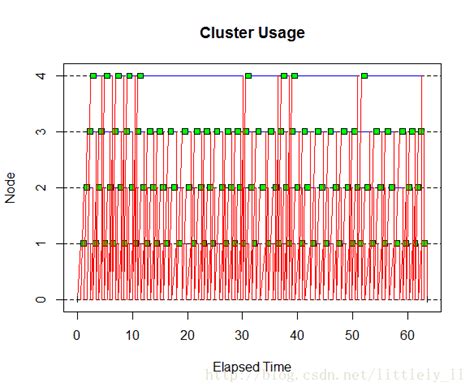 R语言并行运算snow包r语言sfclusterapplylb Csdn博客