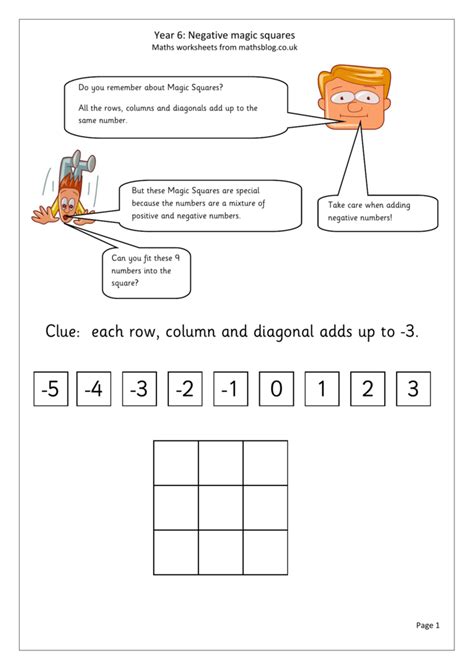 Magic Square Negative Numbers