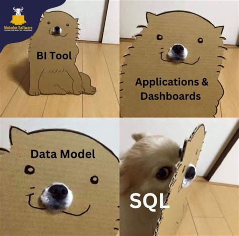 prateek narang on linkedin sql