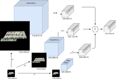 Figure 1 From T Yolo Tiny Vehicle Detection Based On Yolo And Multi