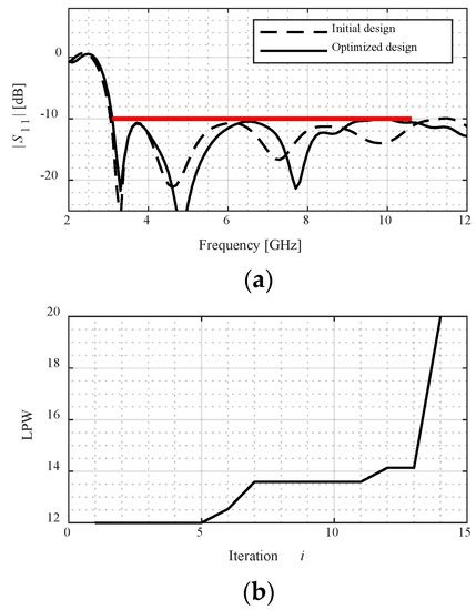 Energies Special Issue Rf Microwave Circuit Design And Characterization Techniques