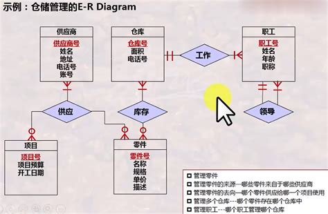 【e R模型表达方法之crows Foot方法数据库设计中的抽象idefx概述】数据库foreveryouyang Damo开发者矩阵