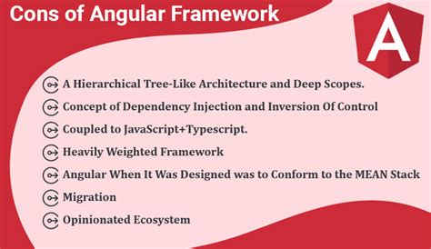 Angular Pros And Cons All You Need To Know Tatvasoft Blog