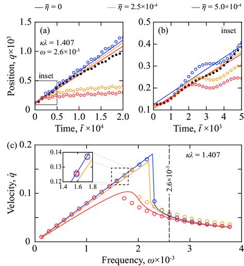 Lattices With Space Time Variable Potential A B A Comparison Of