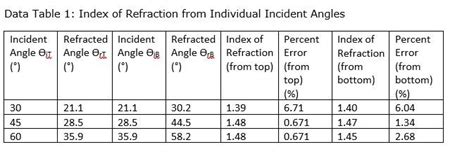 Solved Im Not Sure Where I Am Going Wrong Data Table 1 Is