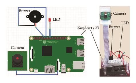Real Time System For Driver Drowsiness Detection And Alarm Generation Download Scientific Diagram