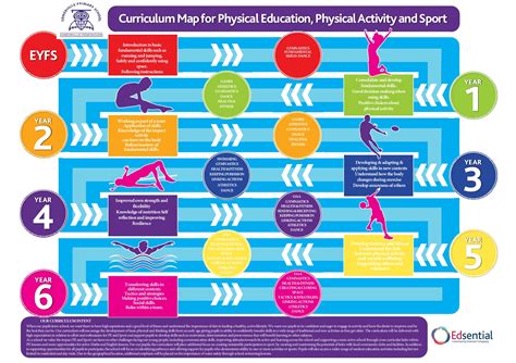 Curriculum Map Headteacher Page 1 15 Flip Pdf Online Pubhtml5