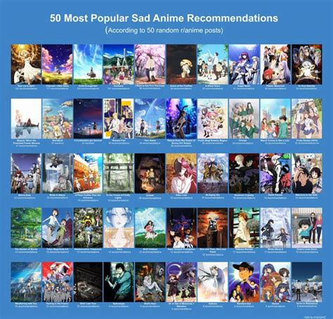 Saddest Anime Sad Anime