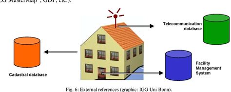 3d City Models Semantic Scholar