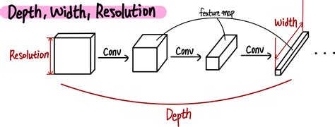 Efficientnet 딥러닝 논문 리뷰