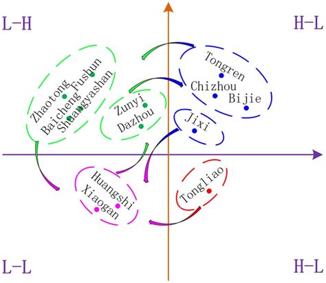 Spatial Autocorrelation Plos One