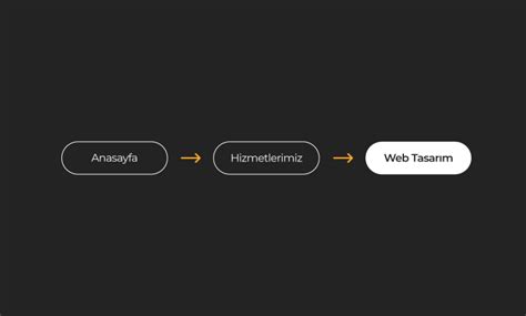Breadcrumb Nedir Nasıl Kullanılır