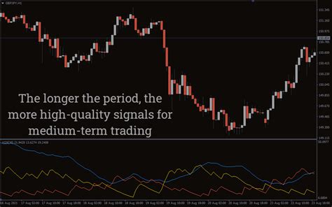 Forex Signals Indicator For Mt4 Download Free Indicatorspot