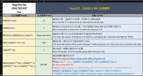 Excel Function “search” And “mid” Function “search” Return The By