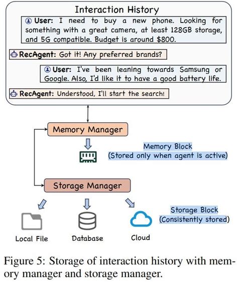 Llm Agent Operating System Rutgers University 2024 Aios Rlocalllama