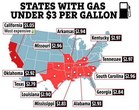 Gas Prices Drop Below 3 Per Gallon In 11 States With New Map Showing