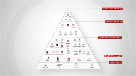Power Of A Statistical Test Definition Importance And Python
