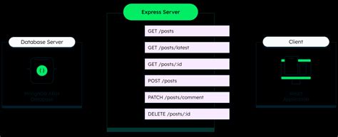 Conceitos Fundamentais Integração Poderosa do JavaScript no Frontend e Backend ESCOLA DE